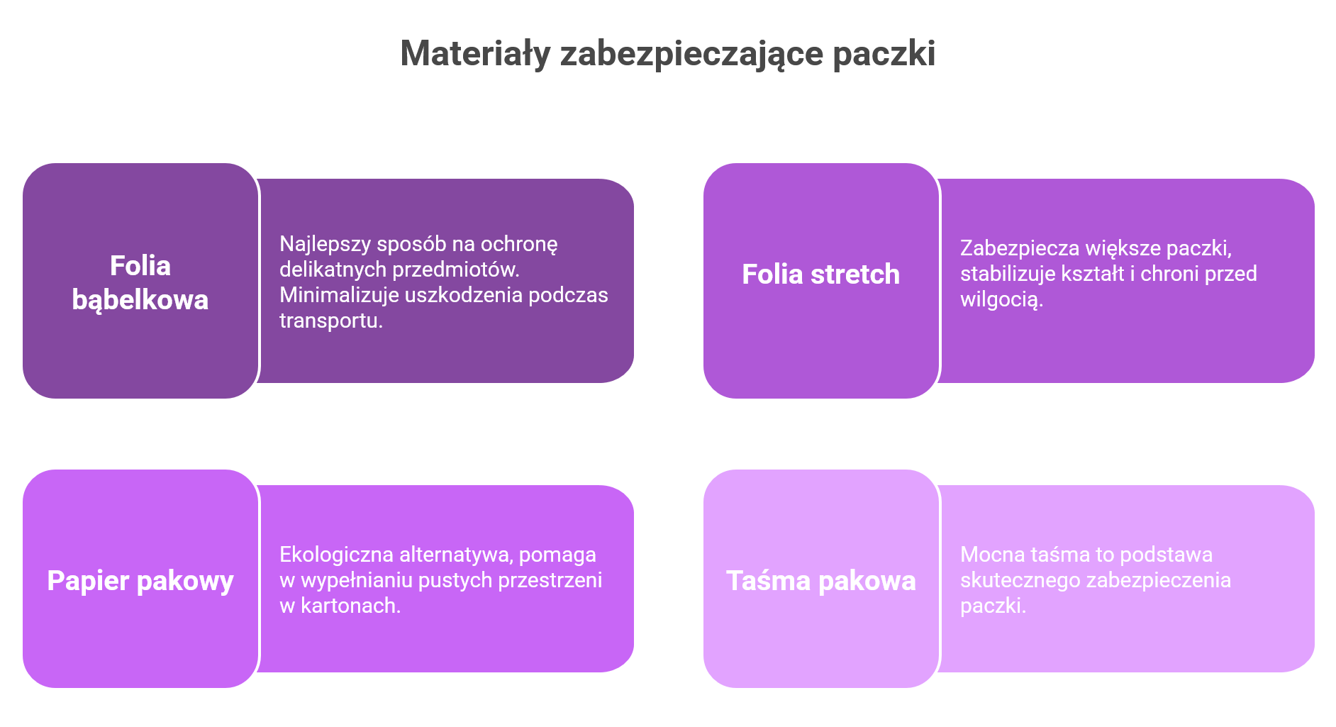 Jak zapakować paczkę do wysyłki? Kompleksowy poradnik krok po kroku ...